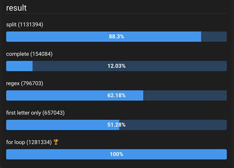 Convert String To Title Case With Javascript Stack Overflow
