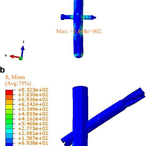 Stress Distribution Peak And Position Analysis For Internal Fixation Download Scientific
