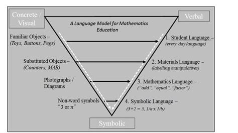 Maths Language Model Example