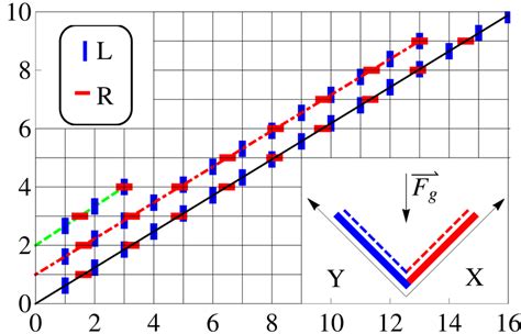 Generation Of The One Dimensional Fibonacci Quasicrystal The Solid Download Scientific Diagram