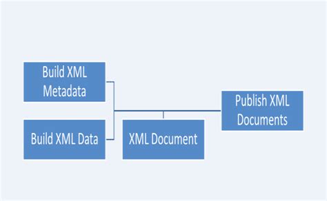 Presentation Layer Design Download Scientific Diagram