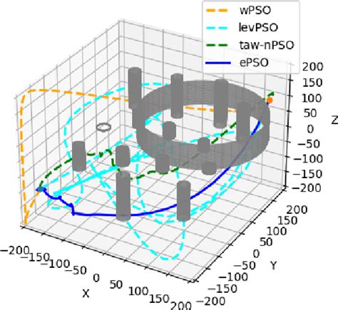 Figure 6 From Enhanced Particle Swarm Optimization For Uav Path