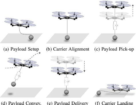 Figure 2 From Hybrid Adaptive Control Of An Unbalanced Tilting Rotors