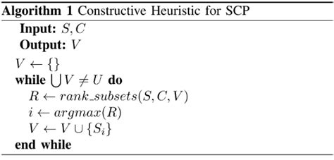 Pseudo Code For The Dynamic Dispatching Rule Method Download