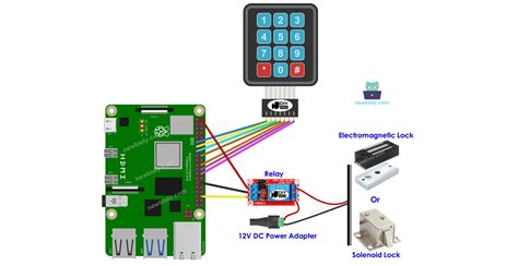 Raspberry Pi Keypad Door Lock Raspberry Pi Tutorial