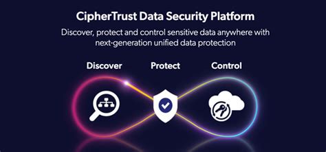 Ciphertrust Data Security Platform Thales