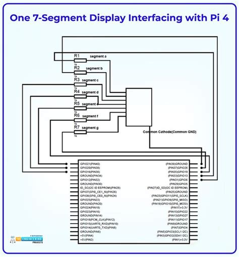 Interface 7 Segment Display With Raspberry Pi 4 The Engineering Projects