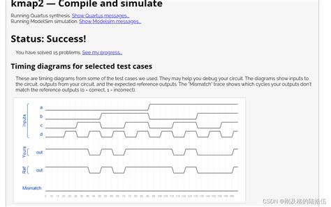 Hdlbits 刷题 Kmap2implement The Circuit Described By The Karnaugh Ma Csdn博客