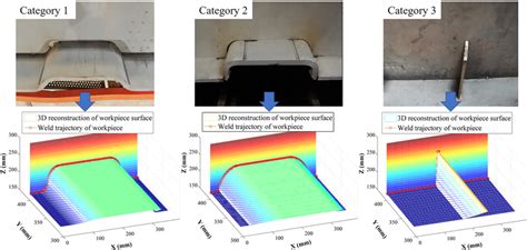 Shows The 3d Reconstruction Results For The Systems Detection Of The