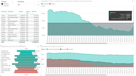 Sample Ppms Smart Success R And D Limited
