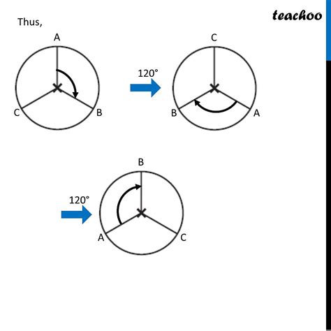 Check Rotational Symmetry Of The Following Figure Teachoo Class 7