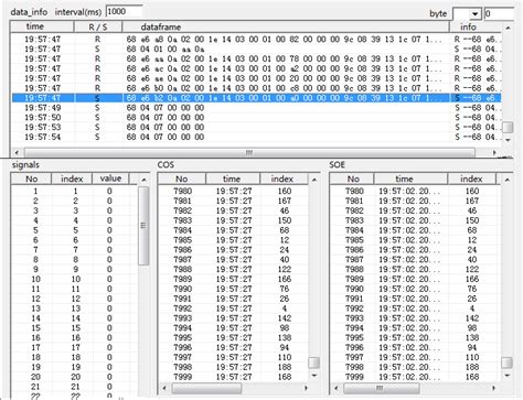 Data Reception Of Iec104 Master Station Download Scientific Diagram