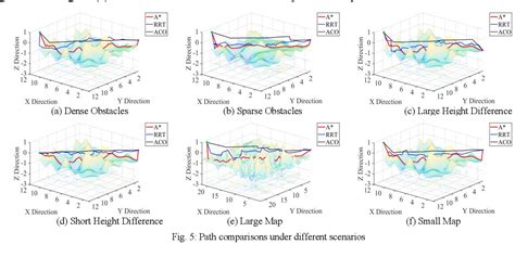 Figure 5 From Analyses And Comparisons Of Uav Path Planning Algorithms In Three Dimensional City