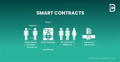 Dapps Vs Smart Contracts Immunebytes