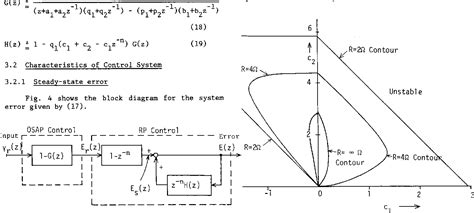 Figure 5 From Waveform Compensation Of Pwm Inverter With Cyclic