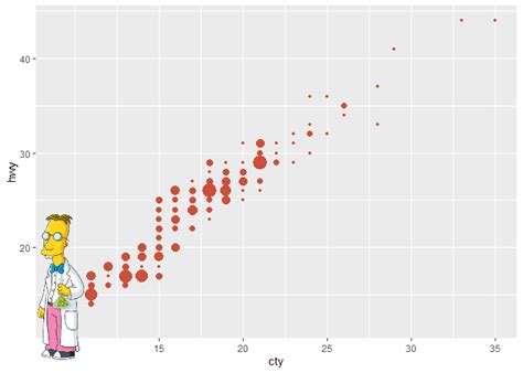 R How To Save Ggplot With An Added Logo To It While Preserving Image Quality Stack Overflow