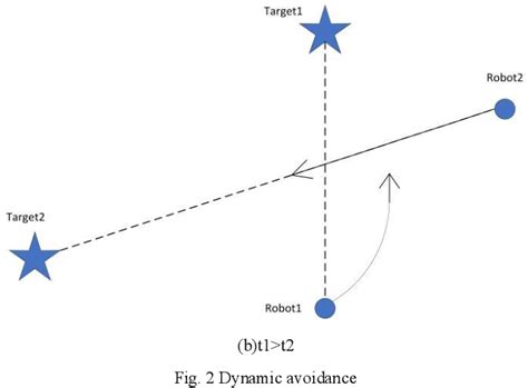 Figure 2 From Multi Robot Multi Objective Path Planning Based On Improved Dwa Algorithm