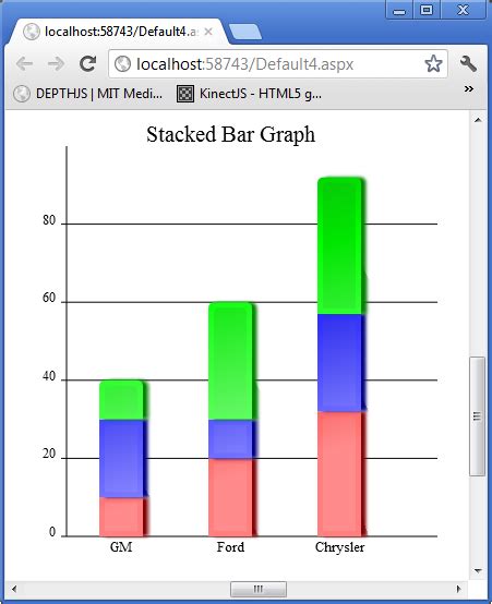 canvas control library and new forms based system for building web