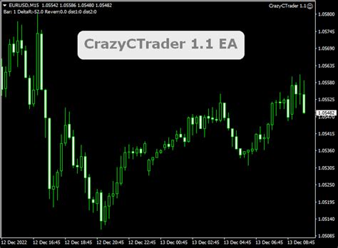 Profitable CRAZYCTRADER EA MT MT Source Code CheaperForex