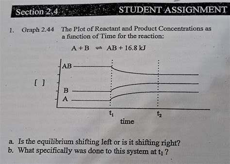 Solved 1 Graph 244 The Plot Of Reactant And Product