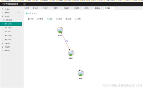 计算机毕业设计python中华古诗词知识图谱可视化 古诗词智能问答系统 古诗词数据分析 古诗词情感分析模型 自然语言处理nlp 机器学习 深度