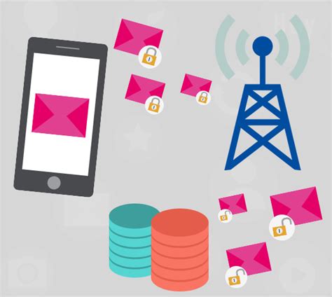 Are Text Messages Encrypted Rokacom