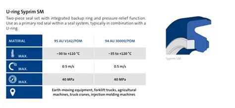 Merkel Syprim Sm Buffer Seal At ₹ 200 Piece Buffer Seal In Ahmedabad Id 2856764550312