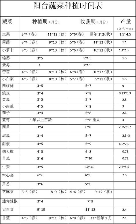 蔬菜种植时间表 随意云
