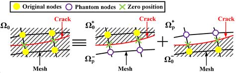 Enhancement Effect Of Aggregates On The Low Temperature Cracking Resistance Of Asphalt Mixtures