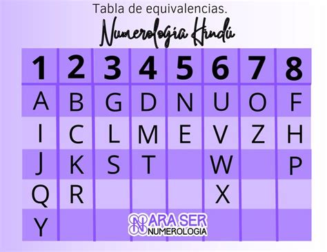 Numerology Equivalences Board