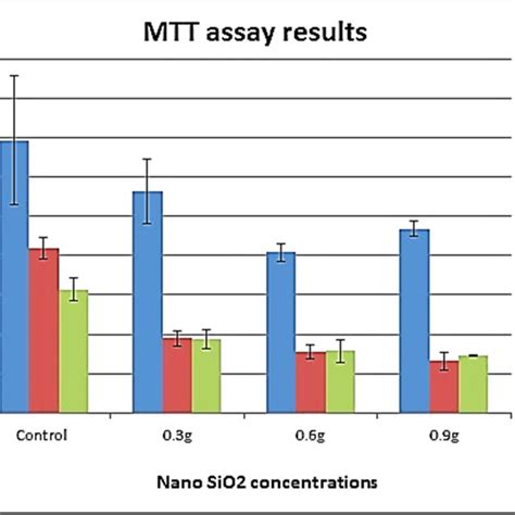 A Microscopic Image Of Nano Sio2 By Sem Method Scanning Electron Download Scientific Diagram