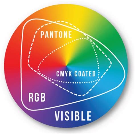 Cmyk Vs Rgb Las Vegas Color Printing