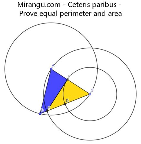 Ceteris Paribus Mirangu