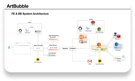 비전공자가 신입 개발자 합격한 2023 백엔드 포트폴리오 공유 Feat 백엔드 포트폴리오 사이트 모음 Zero Base