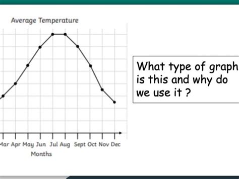 KS2 Line Graph Powerpoint PPT Yr 5 6 Teaching Resources