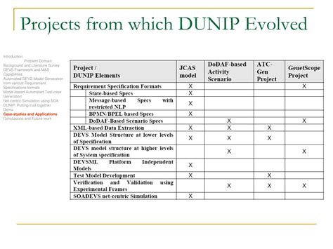 Ppt Dunip Devs Unified Process Integrated Development And Testing In