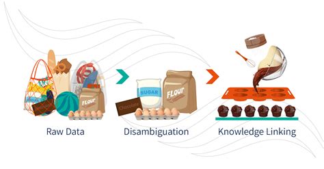 Connecting The Dots To Turn Data Into Knowledge Entity Linking