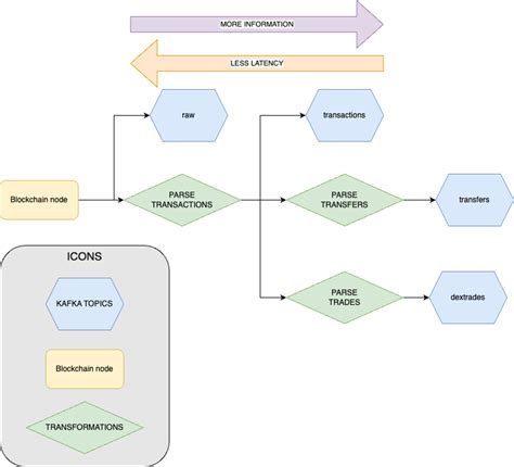 Bitquery Kafka Streams Understanding Concepts Bitquery