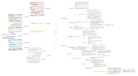 计算机网络基础笔记 数据通信基础 知乎