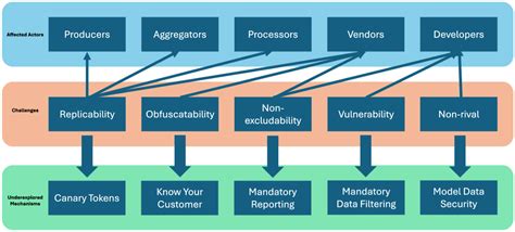 논문 리뷰 Towards Data Governance Of Frontier Ai Models