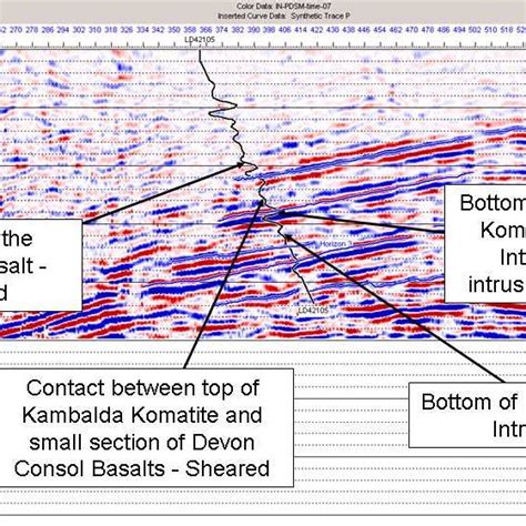 Synthetic Seismogram Inserted Into The Seismic Data After Correlation Download Scientific