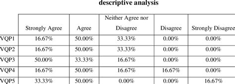 11 summary of data validation process complexity data collection and
