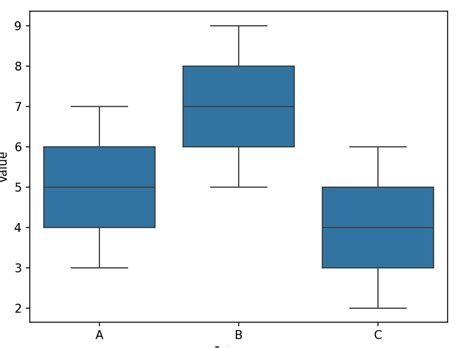 数据可视化神器 Seaborn 入门指南 Csdn博客
