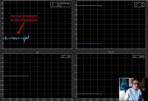 hacking higher emergency response instances with matlab cellular