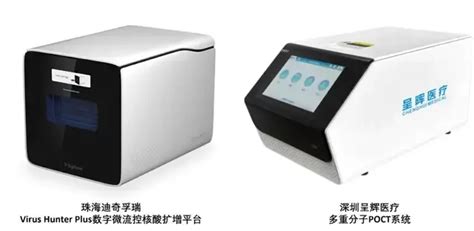 中国分子poct市场的现状、进展与临床应用前景 知乎