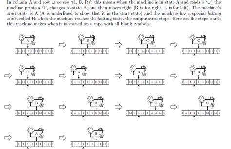 国外大神介绍图灵机原理（共11页英文pdf下载） Stm32 8