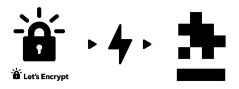 Lets Encrypt Alternative Zerossl