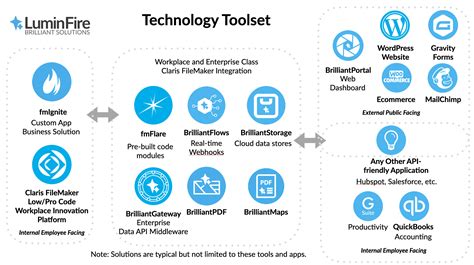 Auto Enter Conference Features Claris Filemaker Community Luminfire