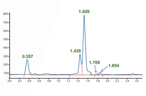 Troubleshooting Chromacademy