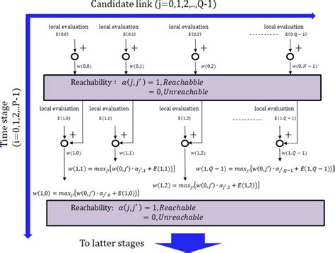 Dynamic Programming For Maximising The Global Measure Download